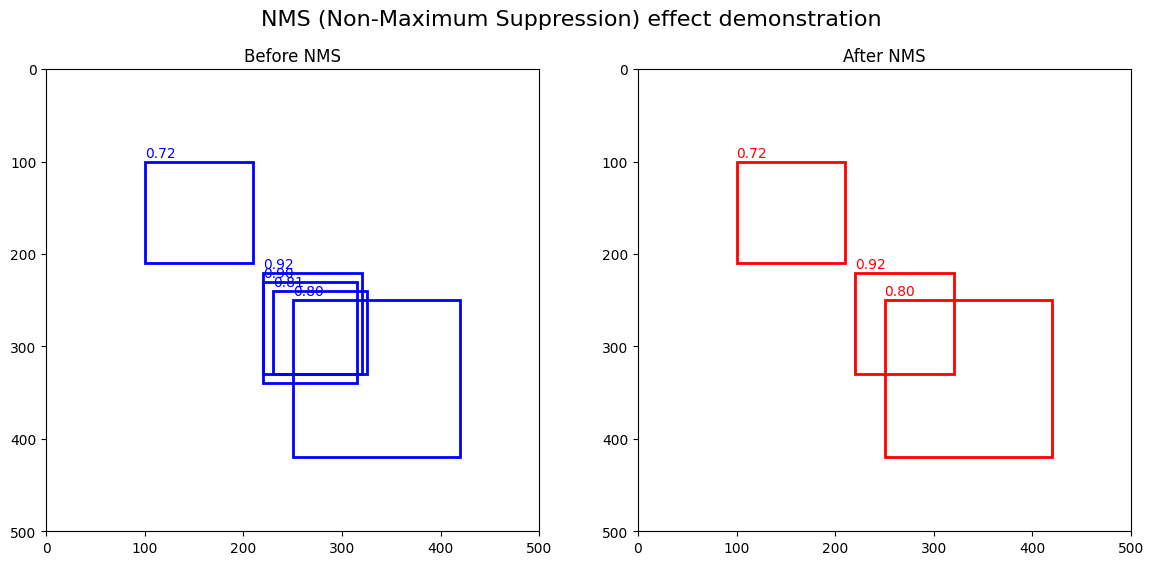 从Backbone到NMS-Free：通俗易懂的YOLO架构解析（附代码）-CSDN博客