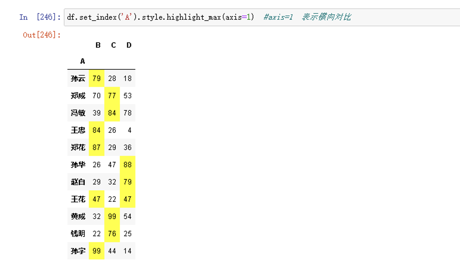 第7课 pandas表格样式和 pandas数据可视化_pandas箱型图的作用-CSDN博客