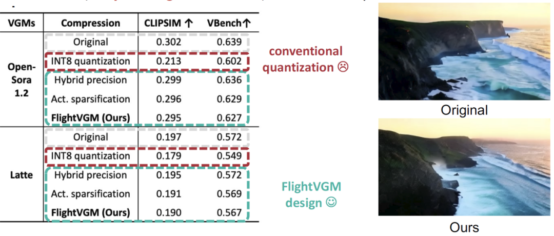 亚洲首个！无问芯穹获FPGA’25最佳论文奖，提出首个视频生成大模型推理IP，软硬协同大幅提升硬件算力...-CSDN博客