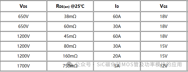 采用TO263-7封装的650V～1700V的SiC MOSFET器件_to263-7l-CSDN博客