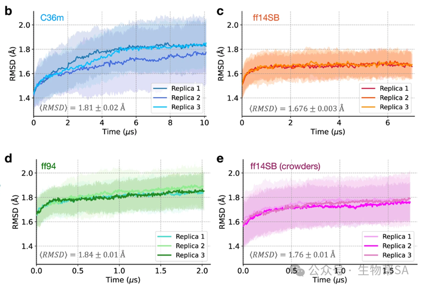 看不懂分子动力学模拟的结果？一文读懂RMSD曲线_rmsd图纵坐标是什么-CSDN博客