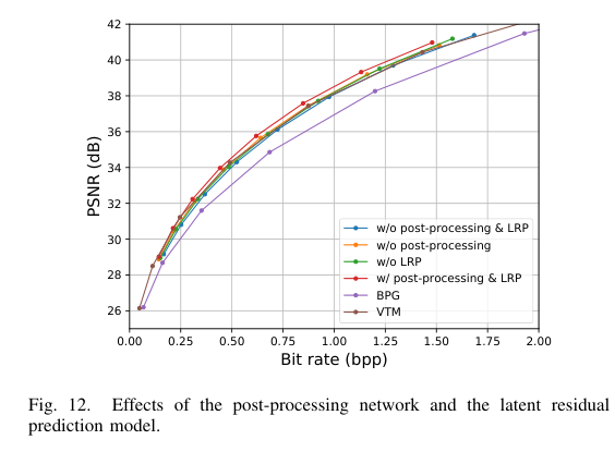 图像压缩Multi-Scale Invertible Neural Network for Wide-Range Variable-Rate Learned Image Compression ...