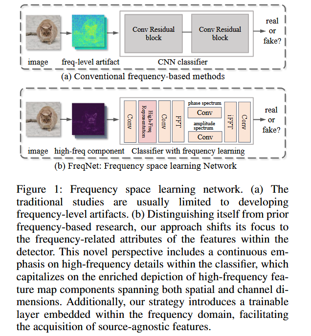 Frequency-Aware Deepfake Detection Improving Generalizability through Frequency Space Learning（频 ...
