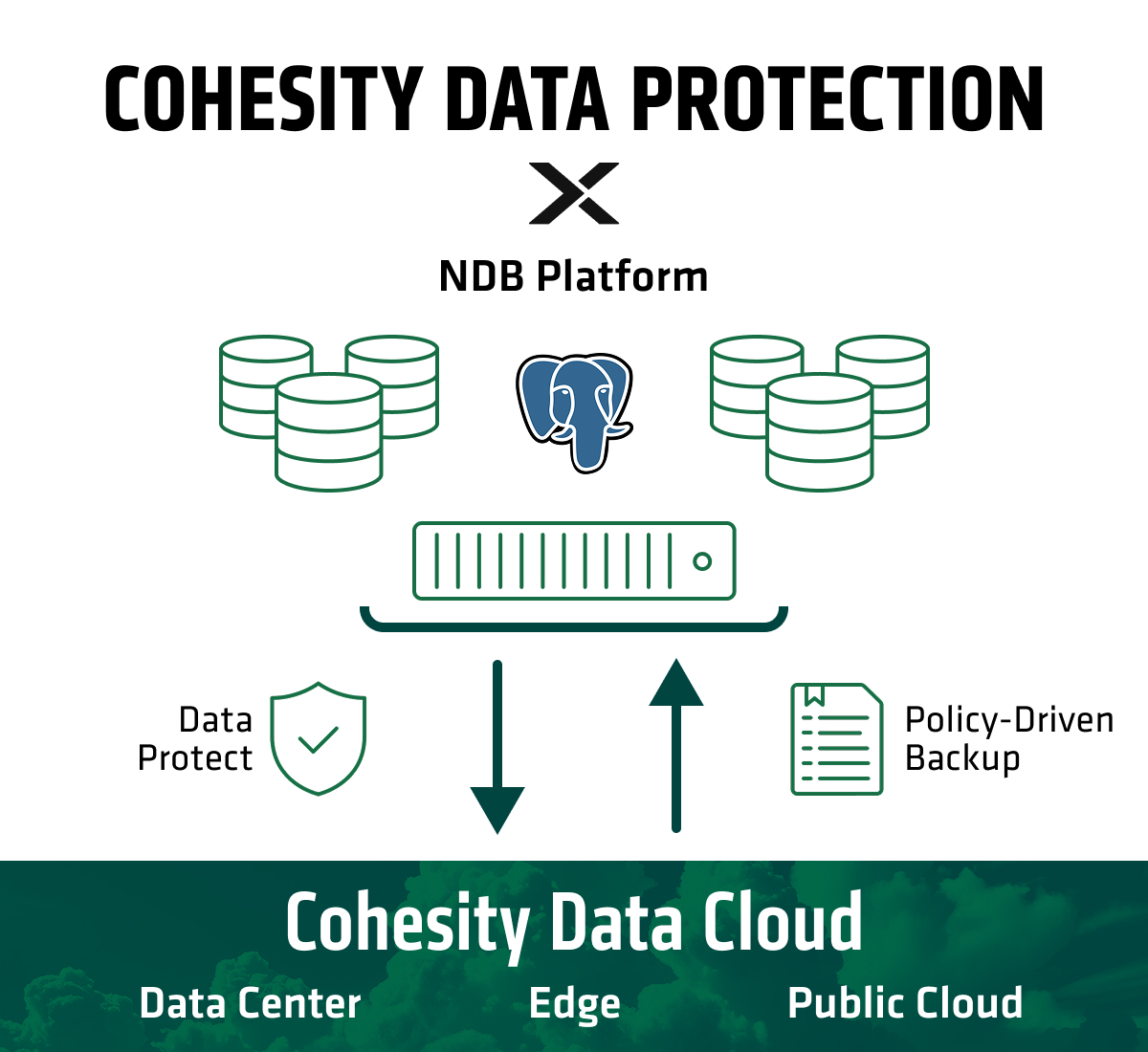 Cohesity与Nutanix集成，并获得Nutanix Ready认证_cohesity中国区总代理-CSDN博客