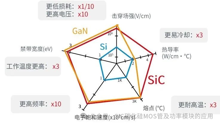 高压大电流SiC MOSFET功率器件的应用分析报告_功率器件应用-CSDN博客