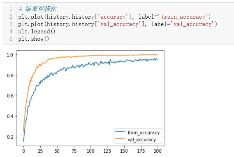 Python TensorFlow OpenCV的卷积神经网络CNN人脸识别系统构建与应用实践-CSDN博客