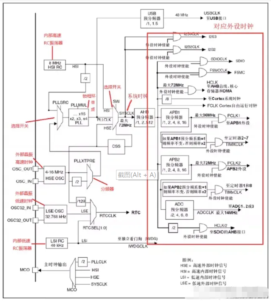 51c嵌入式~单片机~合集8_keil 头文件c语言 memory.h-CSDN博客