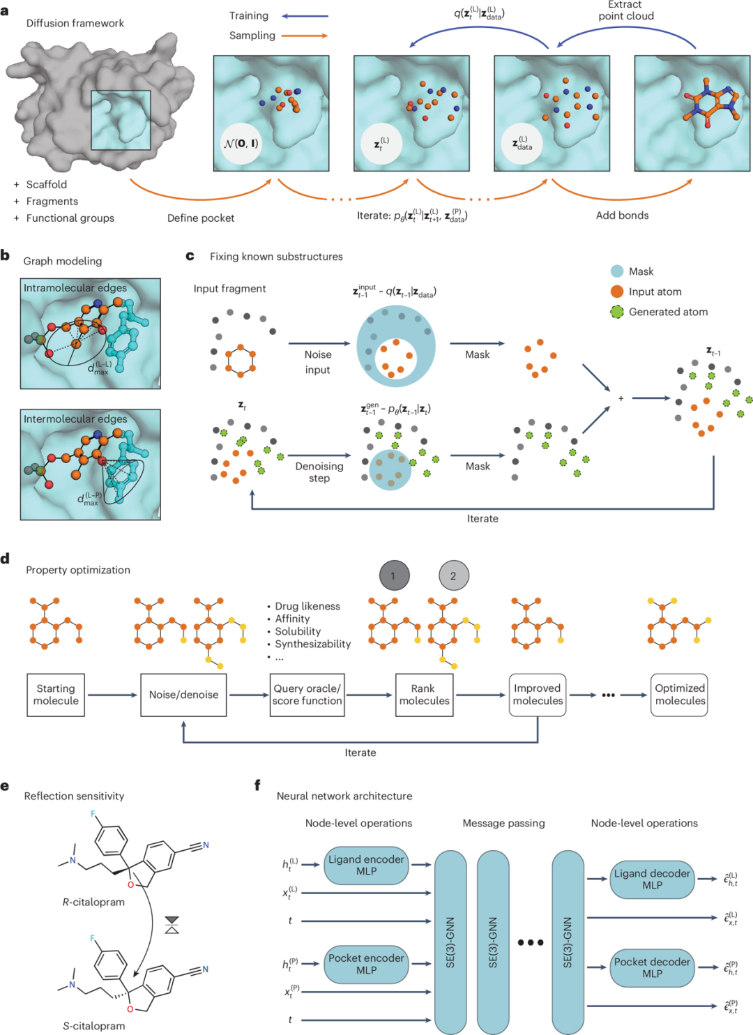 AIDD-人工智能药物设计-变扩散模型DiffSBDD-CSDN博客