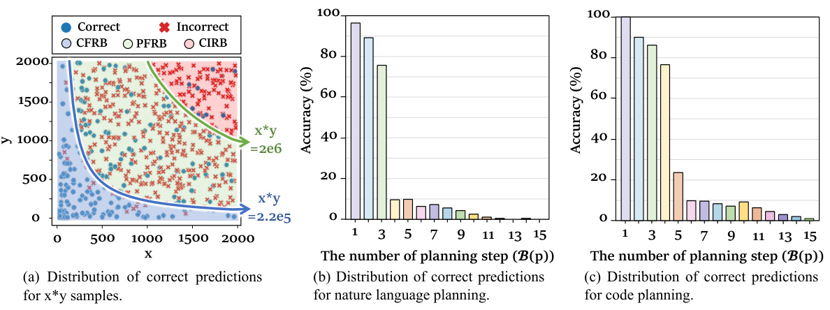【论文研读】解锁LLM推理潜能！推理边界框架RBF量化优化链式思考CoT_cot推理上界-CSDN博客