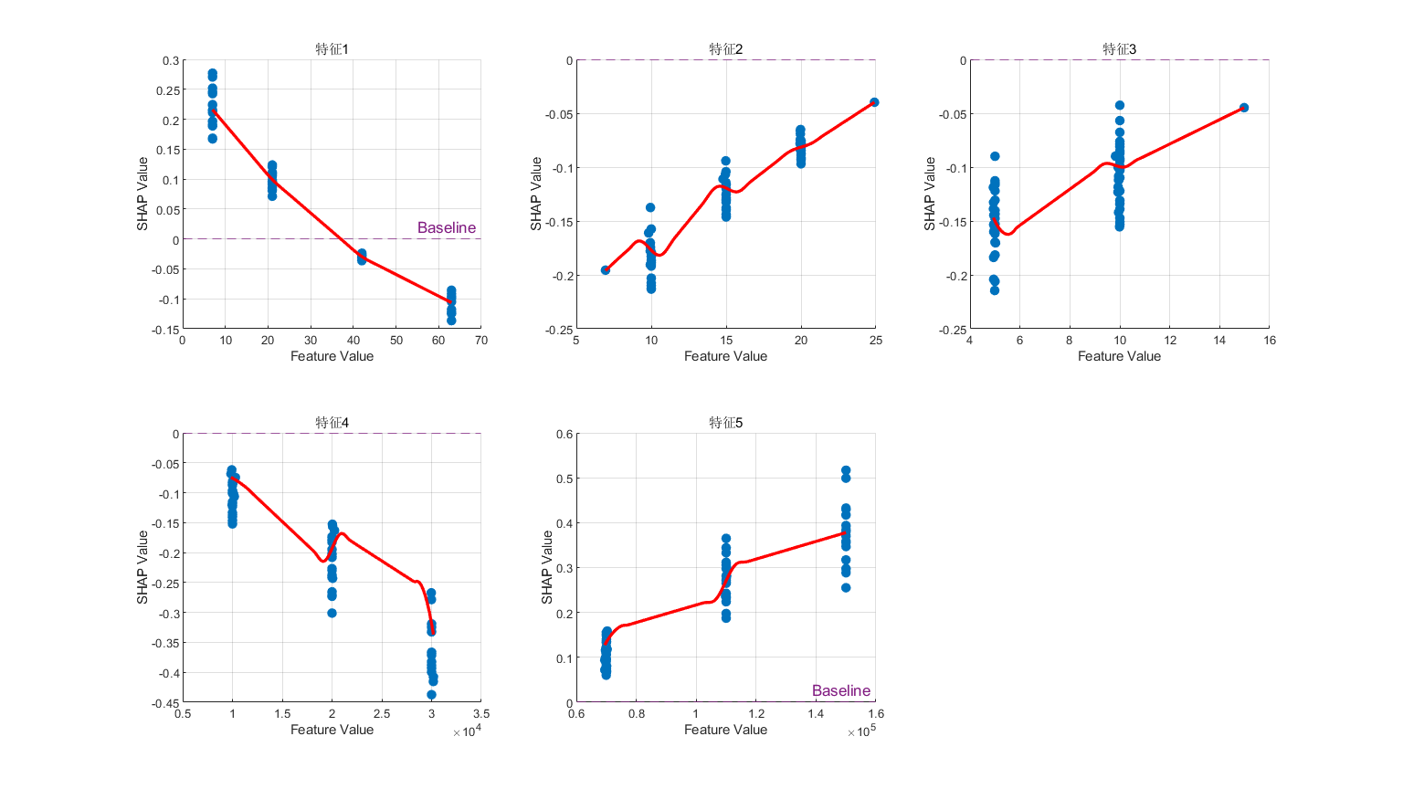 【BP回归预测】基于BP神经网络+SHAP实现数据回归预测附matlab代码-CSDN博客