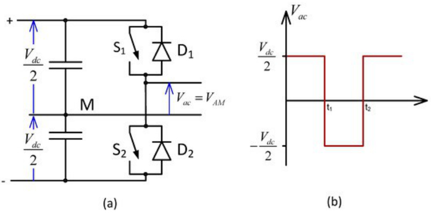 MATLAB|基于转换器 (MMC) 技术和电压源转换器 (VSC) 的高压直流 (HVDC) 模型-CSDN博客