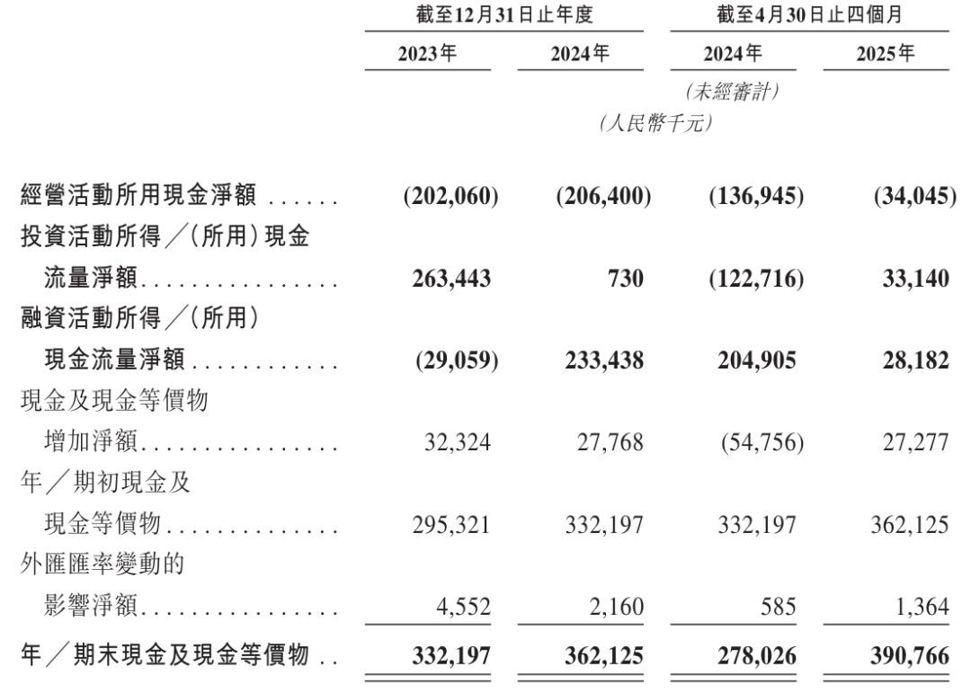 劲方医药获IPO备案：年亏损6.8亿 华盖与百度风投是股东-CSDN博客