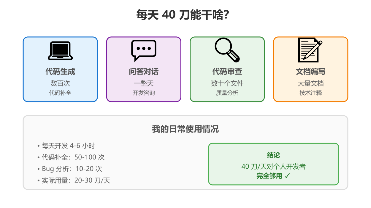 Claude Code API 中转服务配置指南：88code 和 AnyRouter 使用教程-CSDN博客