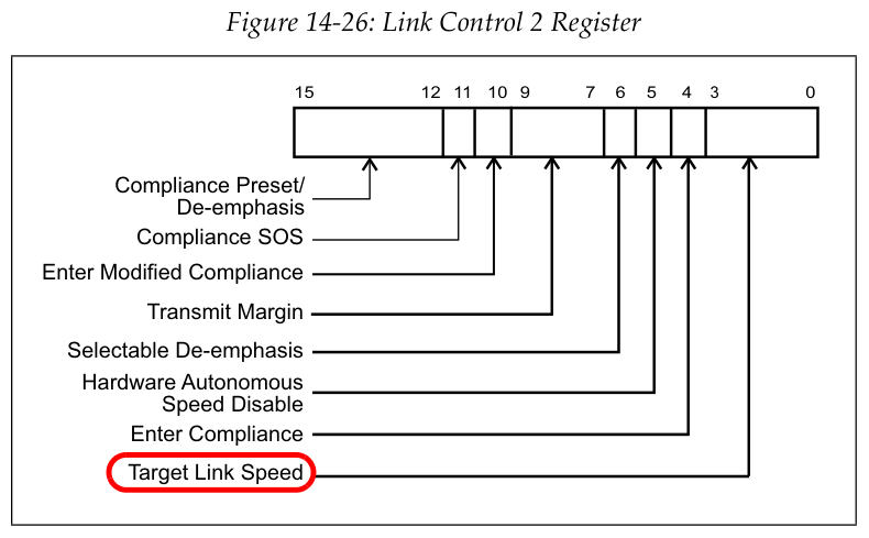 Linux学习笔记：PCIe协议篇（5）---LTSSM（4）-- L0_pcie ltssm-CSDN博客