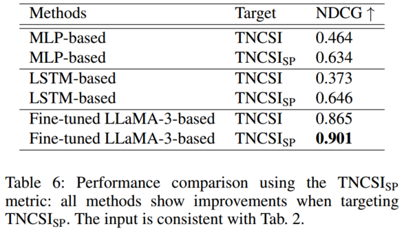 2024-arXiv-从词语到价值：利用 LLM 预测新发表文章影响力_arxiv preprint 2024-CSDN博客
