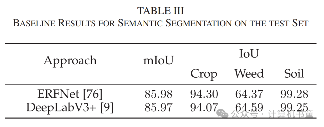 TPAMI 2024 | PhenoBench：农业领域语义图像解释的大规模数据集和基准测试-CSDN博客
