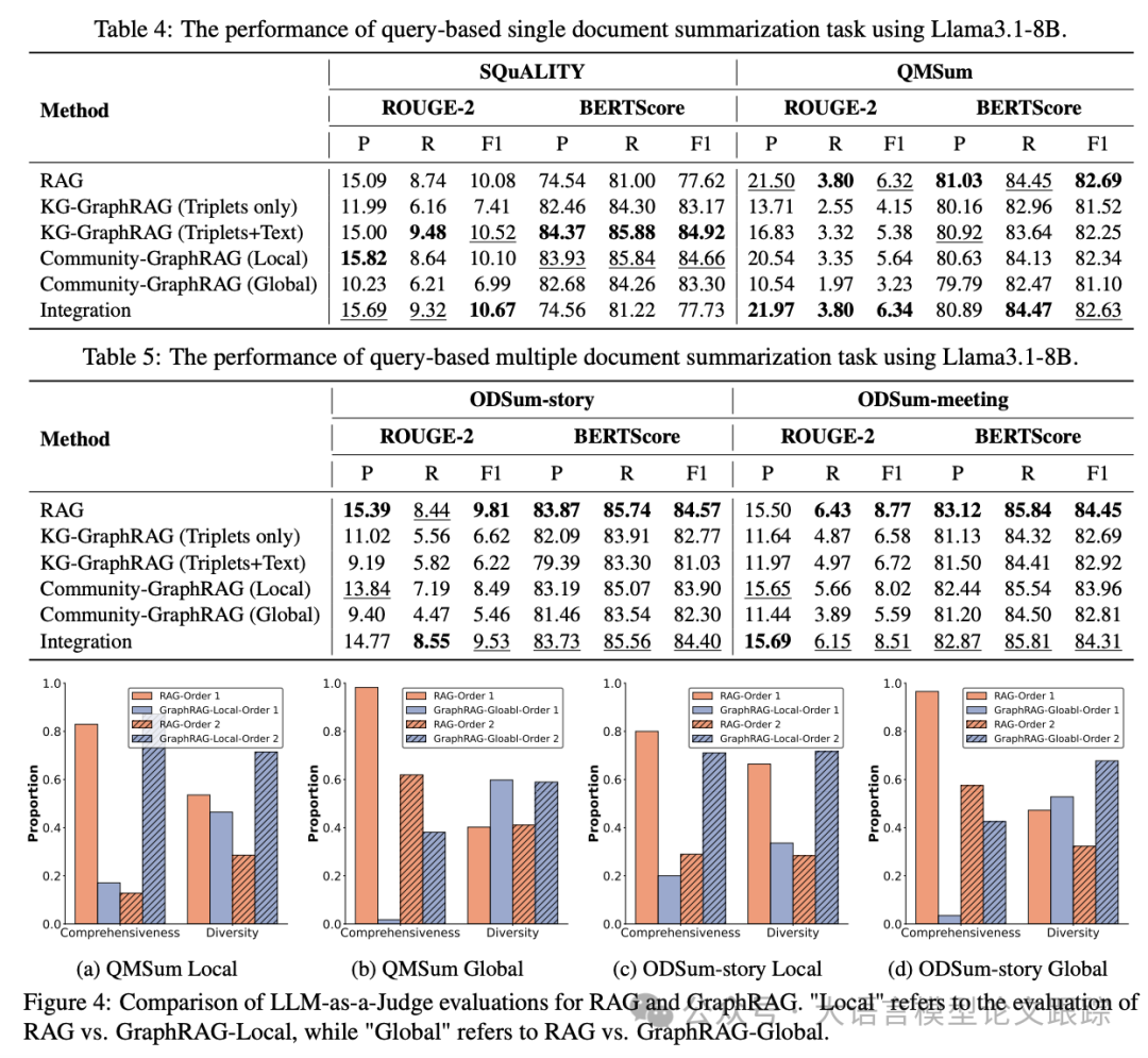 RAG vs. GraphRAG：谁才是 AI 问答的终极答案？_rag和graphrag的准确率能达到多少-CSDN博客