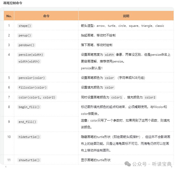 电子学会Python考前总结_python++电子学会-CSDN博客