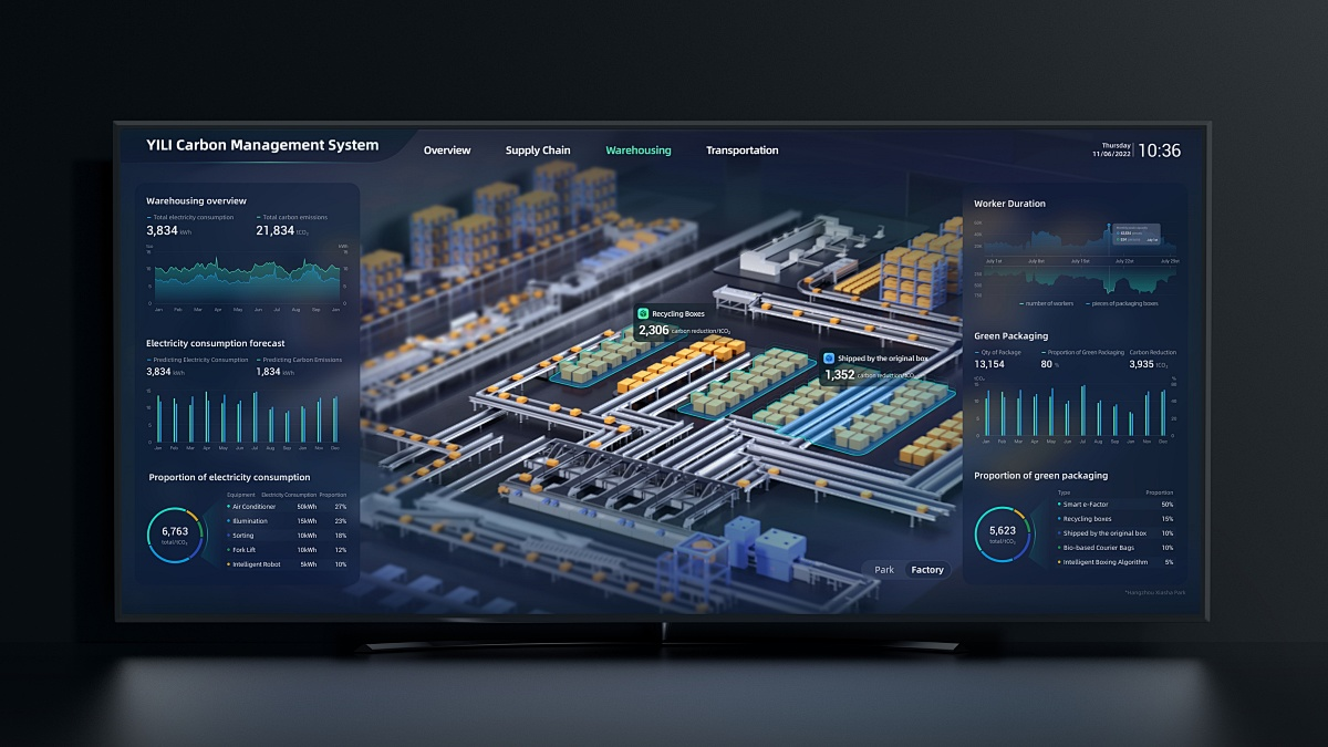 SCADA与PLC之间通讯与协作过程，一文看明白。_scada与plc连接-CSDN博客