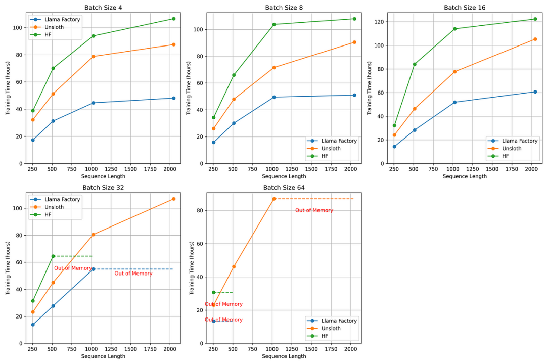 Llama Factory、Unsloth 和 Hugging Face 微调大型模型全面对比！_llamafactory unsloth-CSDN博客