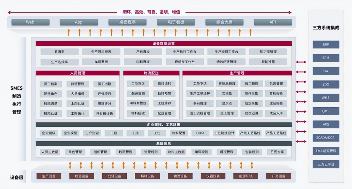 国内目前比较好的MES实施厂家有哪些？对应的MES系统价格是多少？-CSDN博客