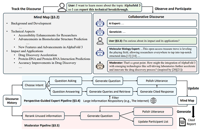 一手体验STORM写作系统，这才是AI写作的未来形态。_storm ai-CSDN博客