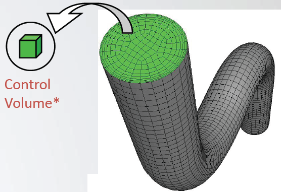 Fluent 01 | 流体动力学分析-介绍_fluent建模是只建流体域吗-CSDN博客