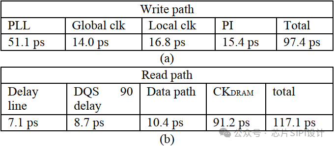 DDR系统级PSIJ评估方法-CSDN博客