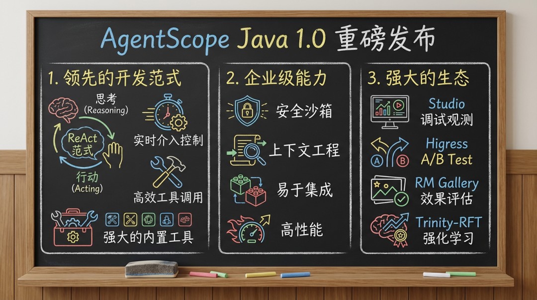 AgentScope Java 1.0：企业级自进化Agent开发框架，Java开发者入门大模型应用首选！-CSDN博客