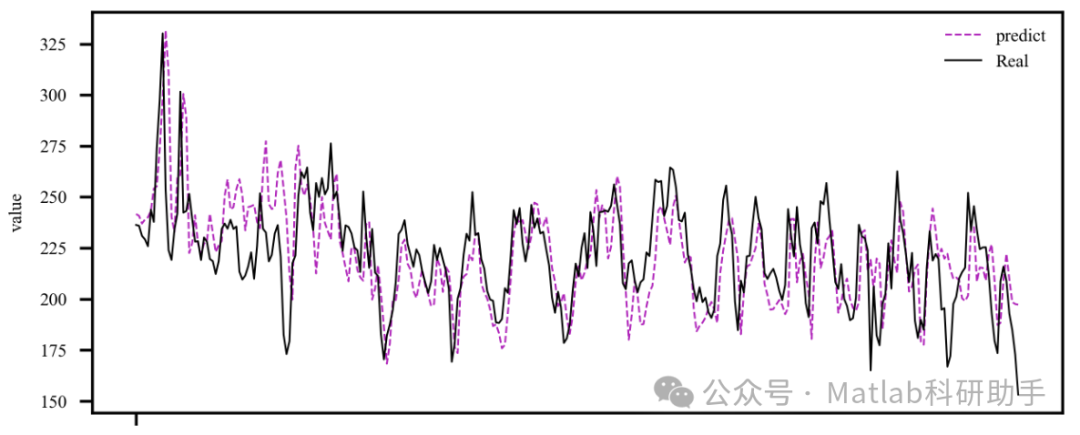 【负荷预测】基于GRU的负荷预测研究附Python代码_arima gru ceemd-CSDN博客