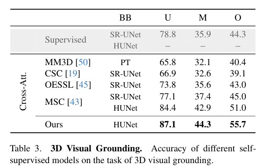3D场景理解Masked Scene Modeling: Narrowing the Gap Between Supervised and Self-Supervised Learning ...