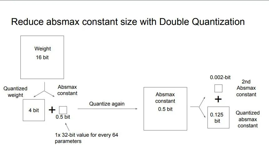 【LLM模型微调】PEFT与QLoRA：LLMs微调总结笔记_peft qlora-CSDN博客
