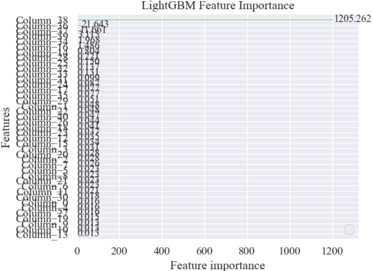 【Python时序预测系列】建立LSTM与LightGBM融合模型实现多变量时序预测（案例+源码）_lightgbm+lstm-CSDN博客