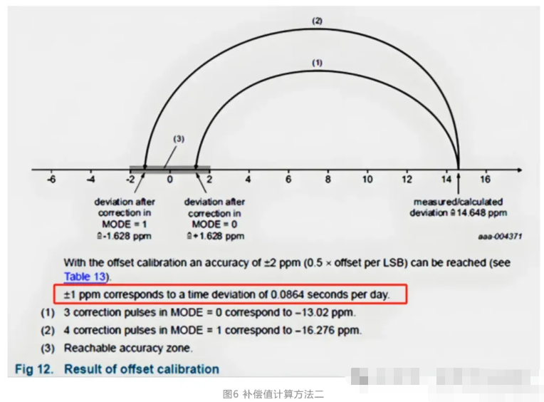 51c嵌入式~电路~合集24_运放cstray-CSDN博客