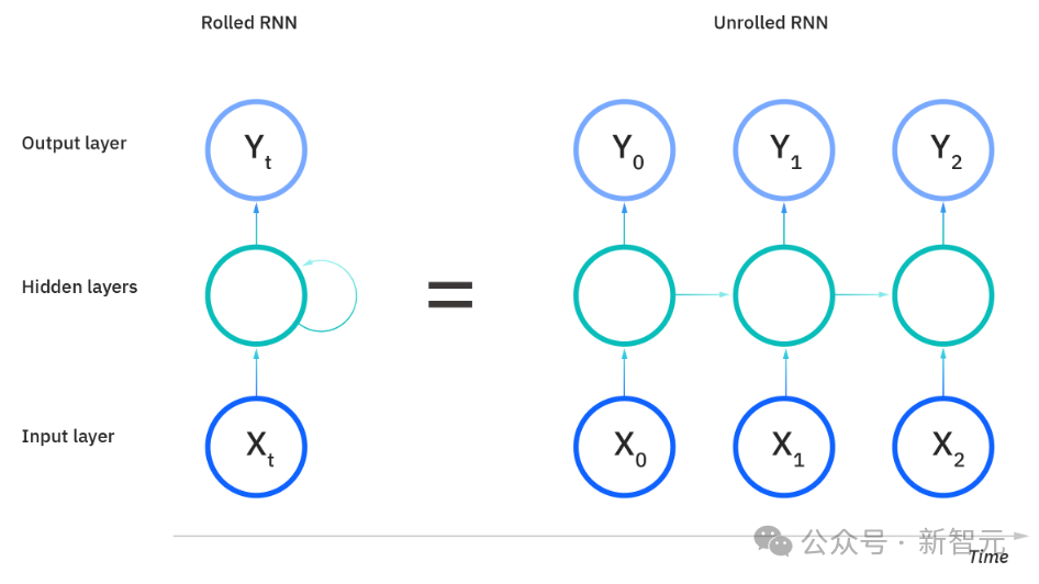 打倒Transformer霸权，Mamba-3 惊现 ICLR 2026！-CSDN博客