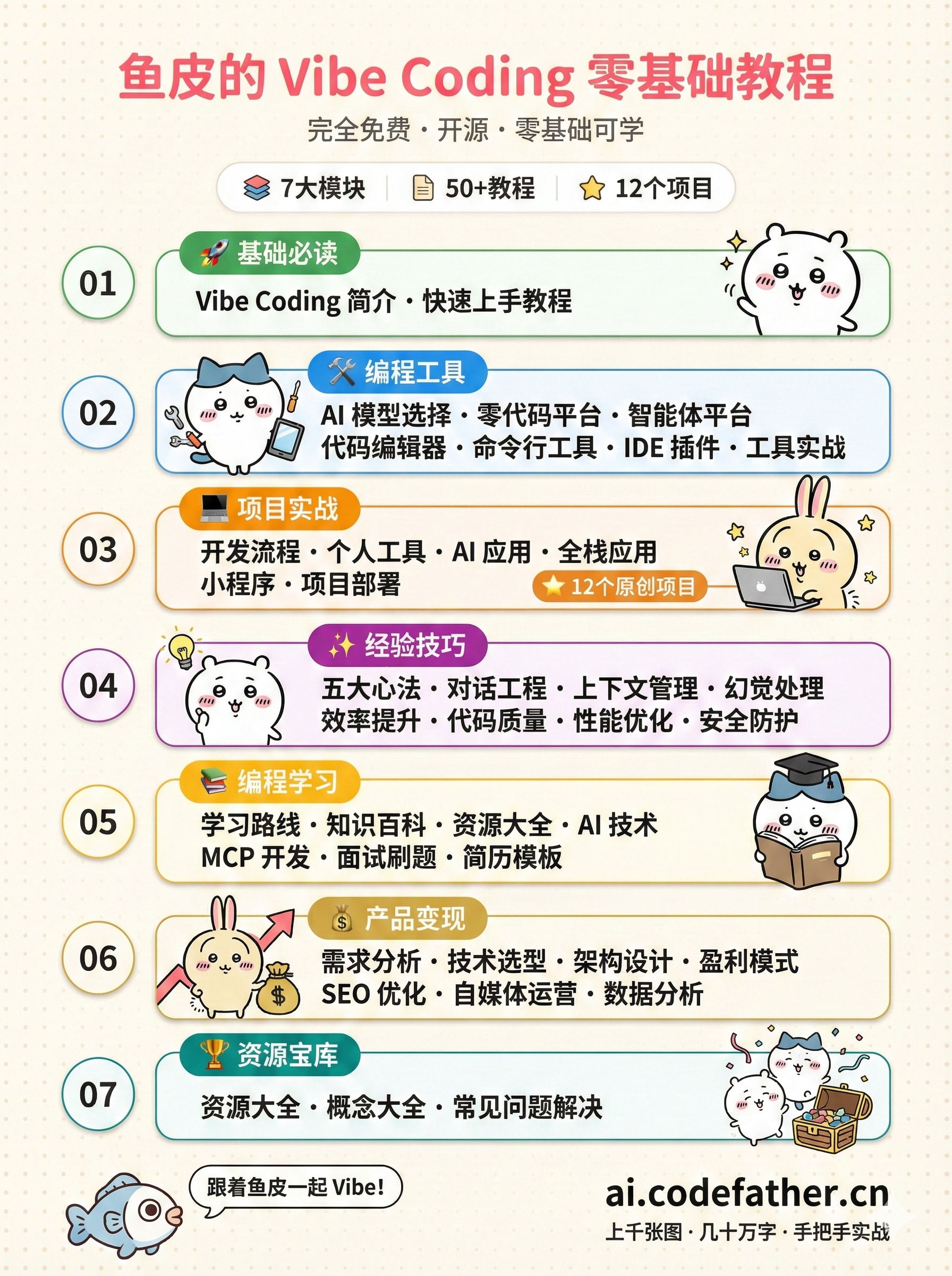 我的免费 Vibe Coding 教程，爆了！_鱼皮vibe coding-CSDN博客