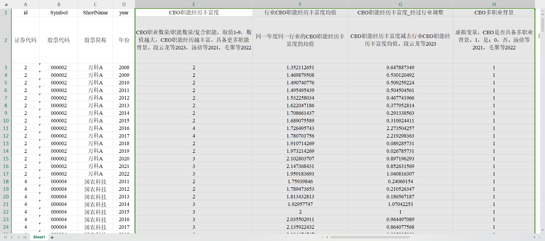 CEO职能经历丰富度/职业数量/复合职能数据集（2008-2022年）_ceo职能经历计数-CSDN博客