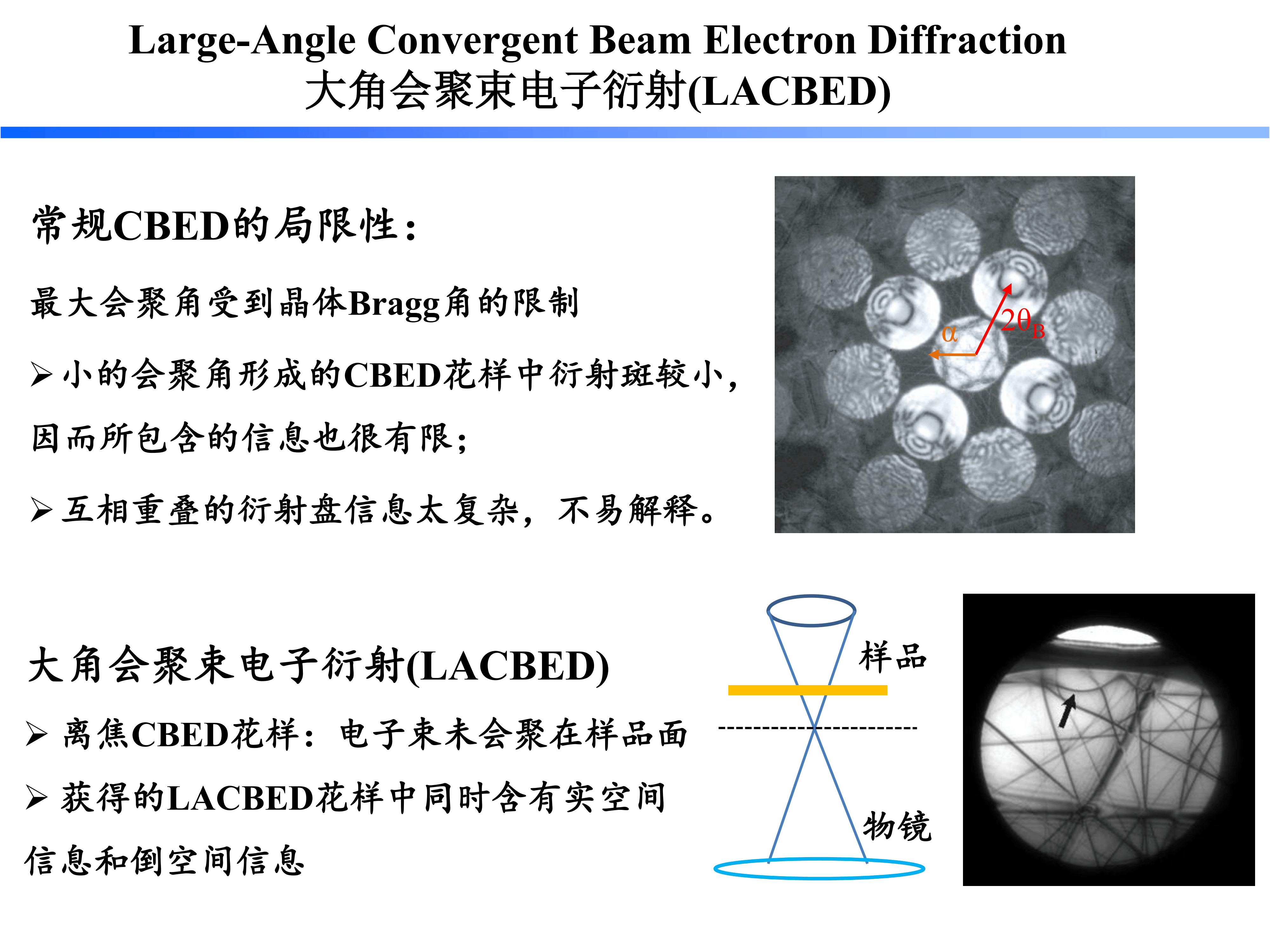 技术解读专栏：透射电子显微镜（TEM）会聚束电子衍射（CBED）—图文版 -CSDN博客