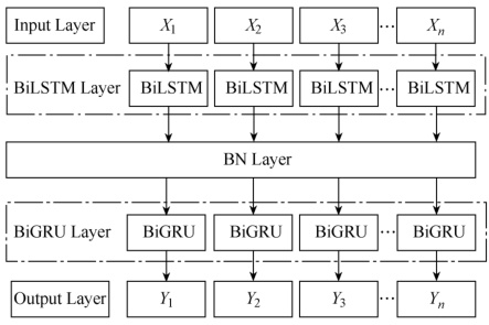 【电能质量扰动】基于ML和DWT的电能质量扰动分类方法研究（Matlab实现）-CSDN博客