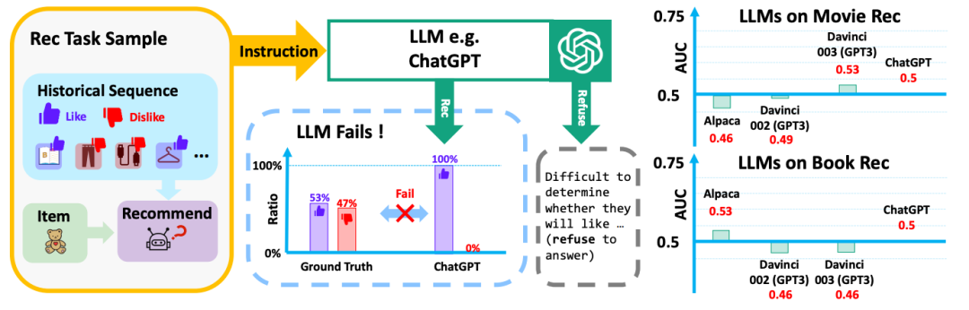一文汇总：LLM应用到推荐系统的各类玩法总结_enhancing sequential recommenders with augmented k-CSDN博客