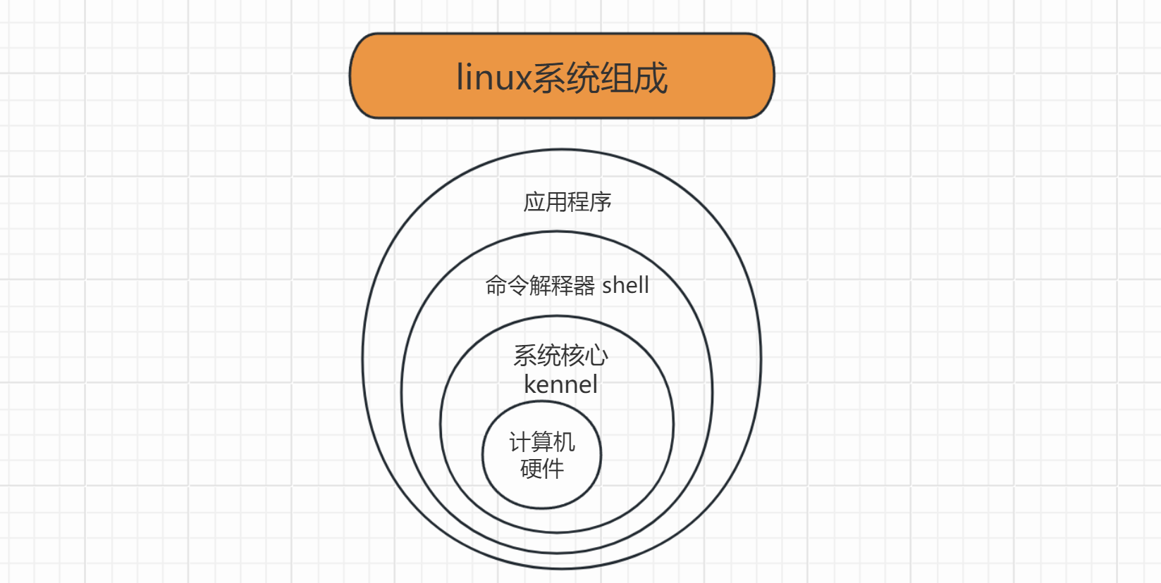 day2-初始linux-CSDN博客