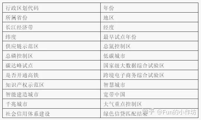 省、地级市、上市公司匹配数据DID格式（2000-2024）_上市公司数字技术专利匹配数据2000-2024-CSDN博客
