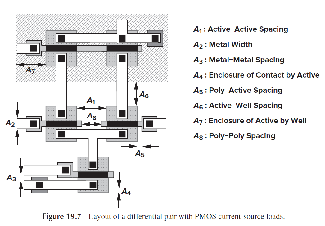 Chapter 19 Layout and Packaging_模拟电路里面的coupling-CSDN博客