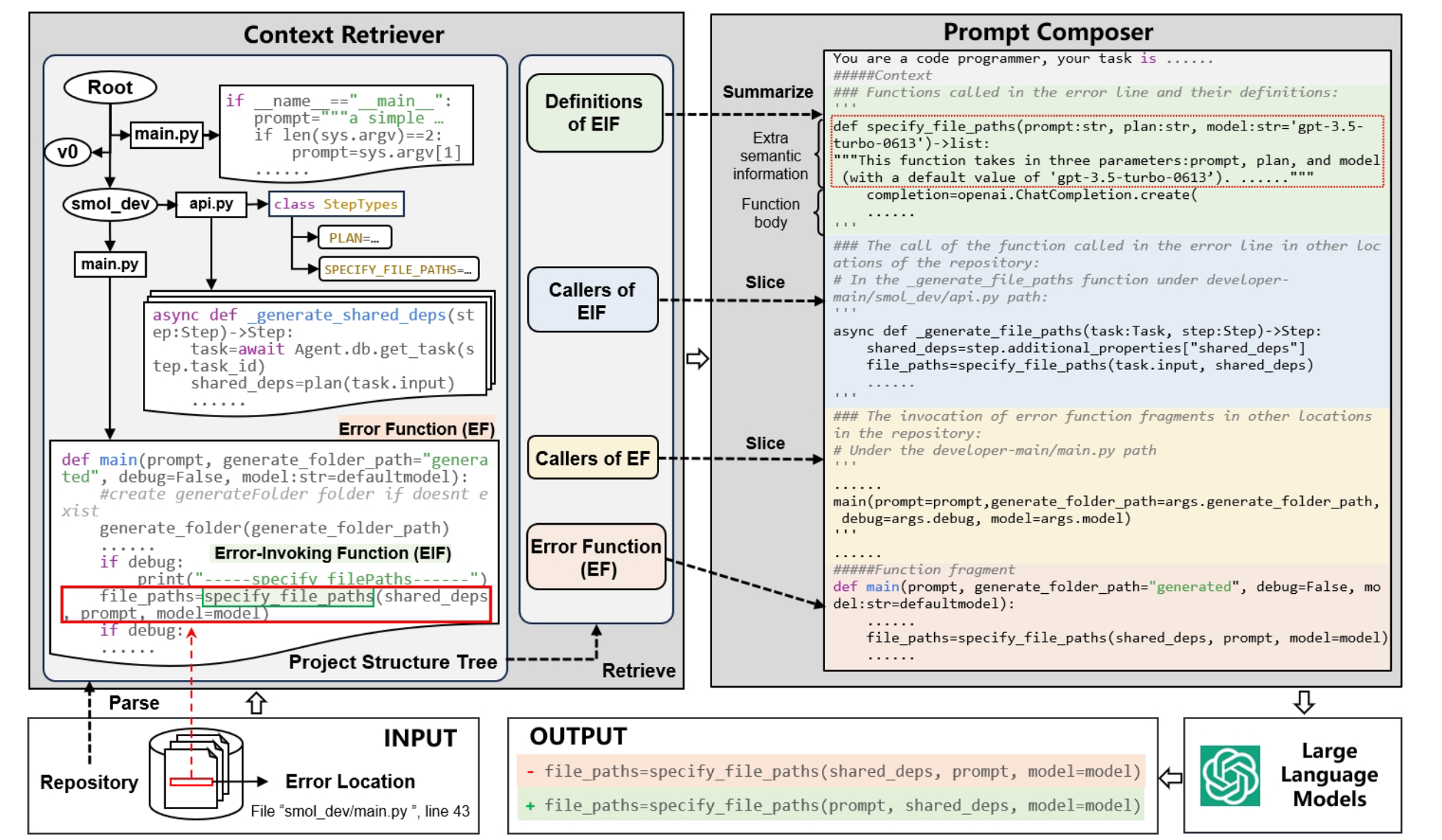 “When Large Language Models Confront Repository-Level Automatic Program Repair How Well They ...