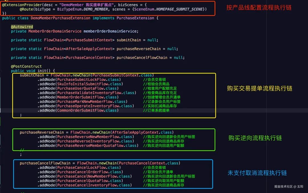 告别if-else噩梦：流程编排技术真的太香了_flowchain流程引擎-CSDN博客