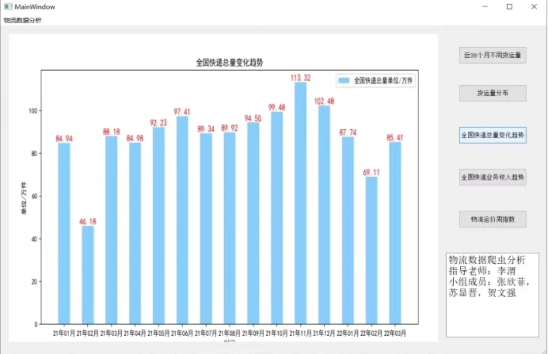 数据挖掘项目python 物流数据的爬取与分析 研究思路数据爬取＋可视化＋系统实现 包含内容数据集文档代python爬取物流数据分析 Csdn博客