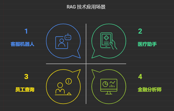 保姆级教程：MCP、RAG、Agent 是什么？三者关系一次讲清（小白必备）_ai agent,rag, mcp 学习教程-CSDN博客