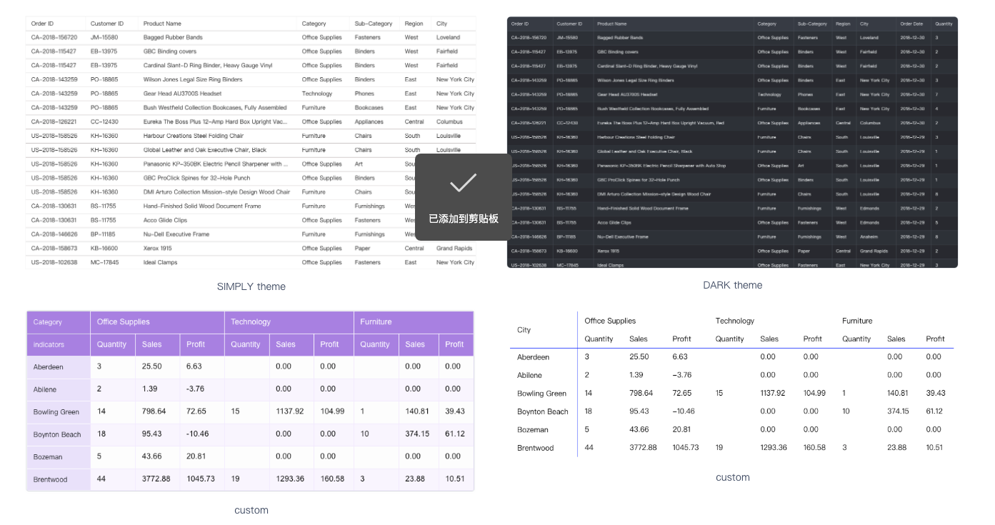 2.7k star 字节跳动力作,如何用VTable毫秒级渲染百万行数据？真实项目案例,用VTable实现下钻、筛选、动态图表，开发成本骤降！_vtable 字节跳动-CSDN博客