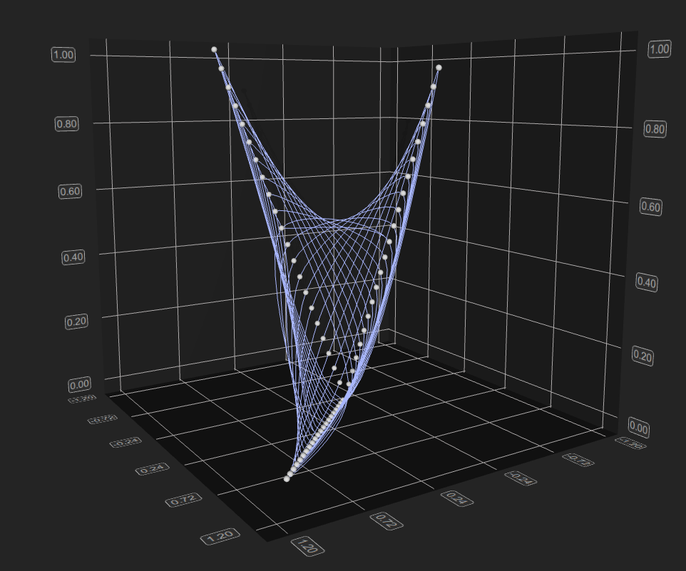 QtGraphs 6.9的新增功能_qt6.9-CSDN博客