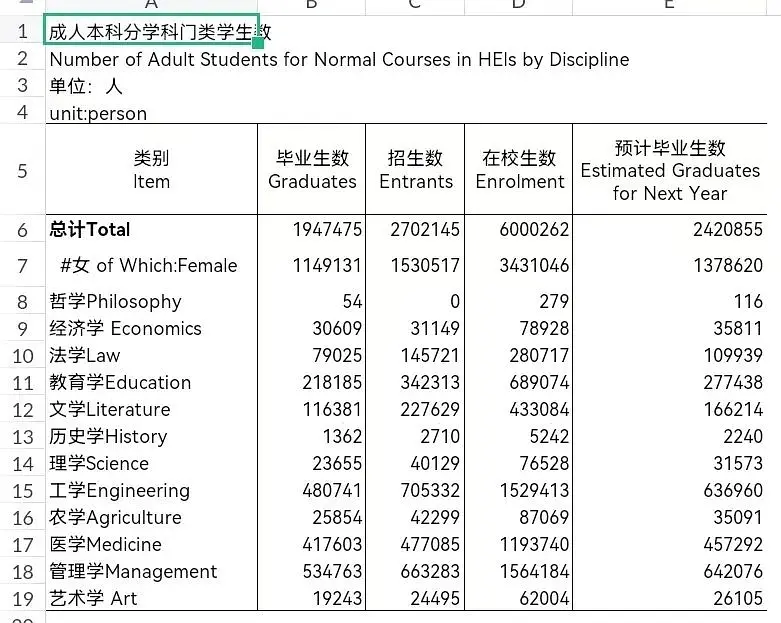 1987-2023年《中国教育统计年鉴》EXCEL版+PDF版，附赠面板数据_中国教育统计年鉴2023 pdf-CSDN博客